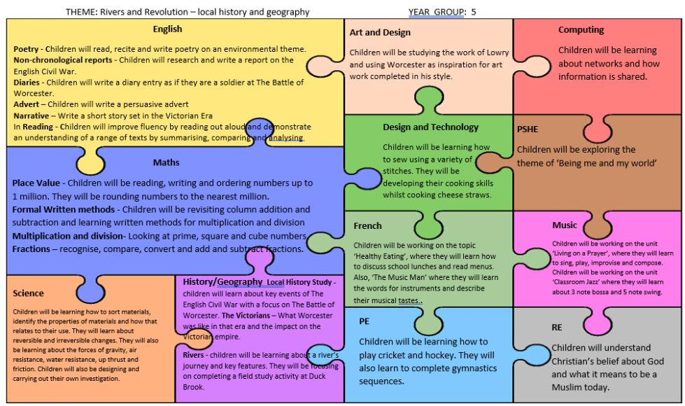 Nunnery Wood Primary School - Year 5 Maple and Mulberry